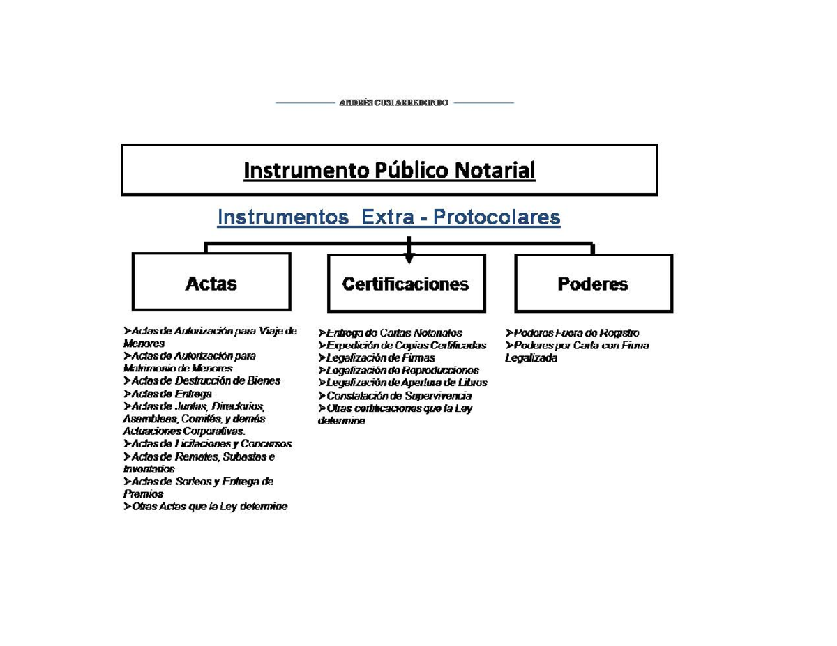 Actos Protocolares - derecho registral y notarial utp - Studocu