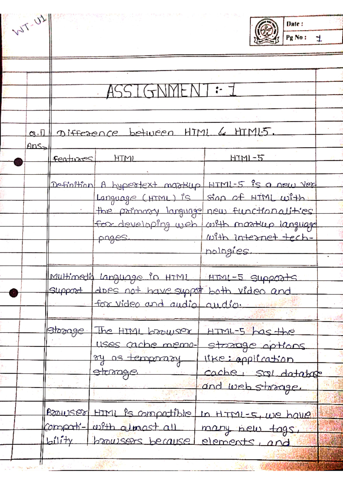 Wt Assignment 1 Mandatory Assignments And Important Questions Date Pg No 1 Assignment 1 Q