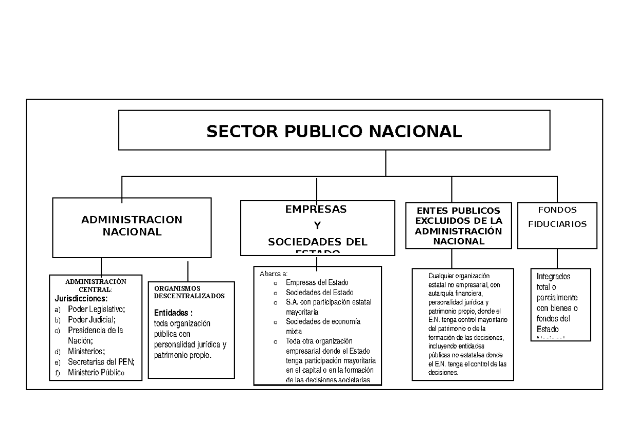 Sector Publico Nacional en A4 s-Ley 24156 - SECTOR PUBLICO NACIONAL ...
