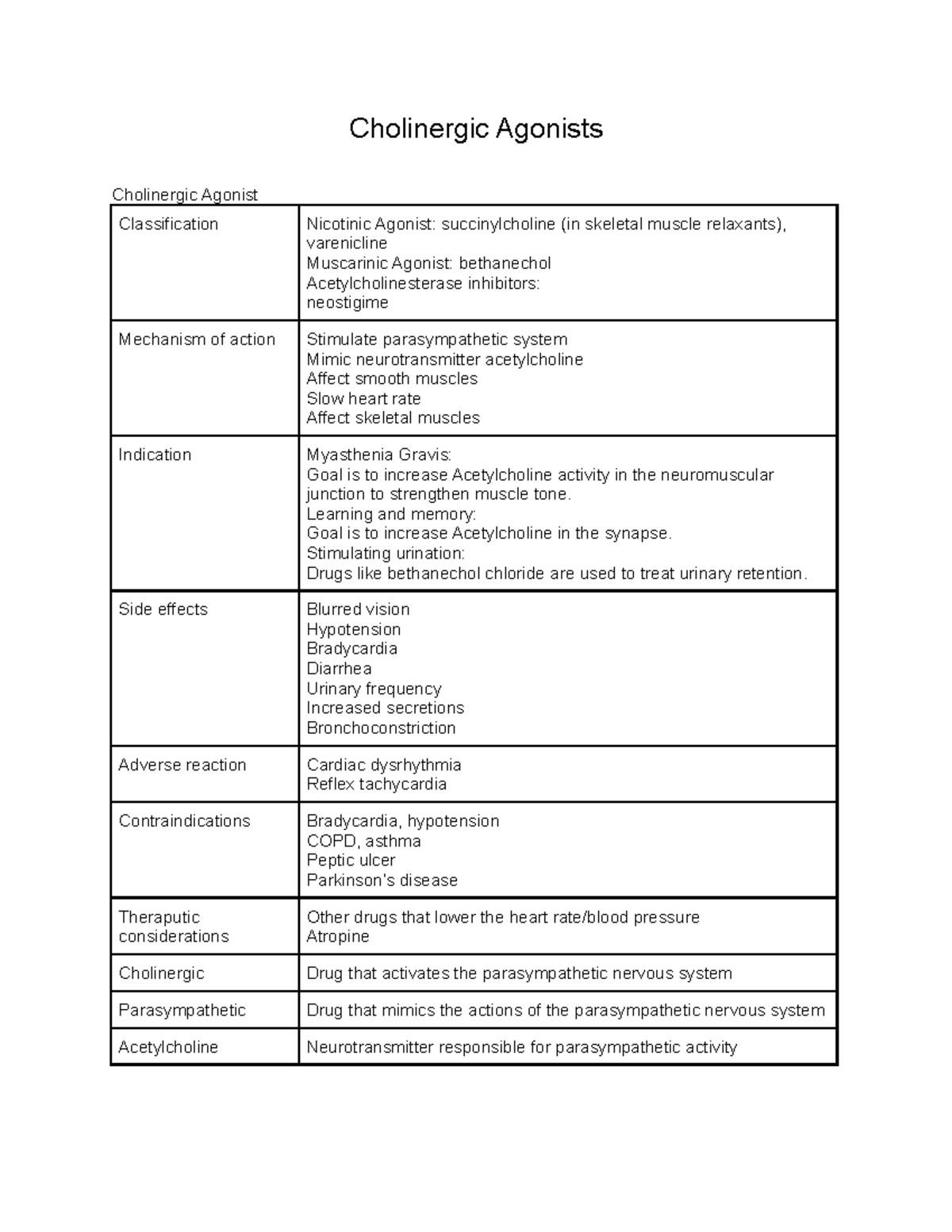 Cholinergic Agonists - Cholinergic Agonists Cholinergic Agonist Classification Nicotinic Agonist ...