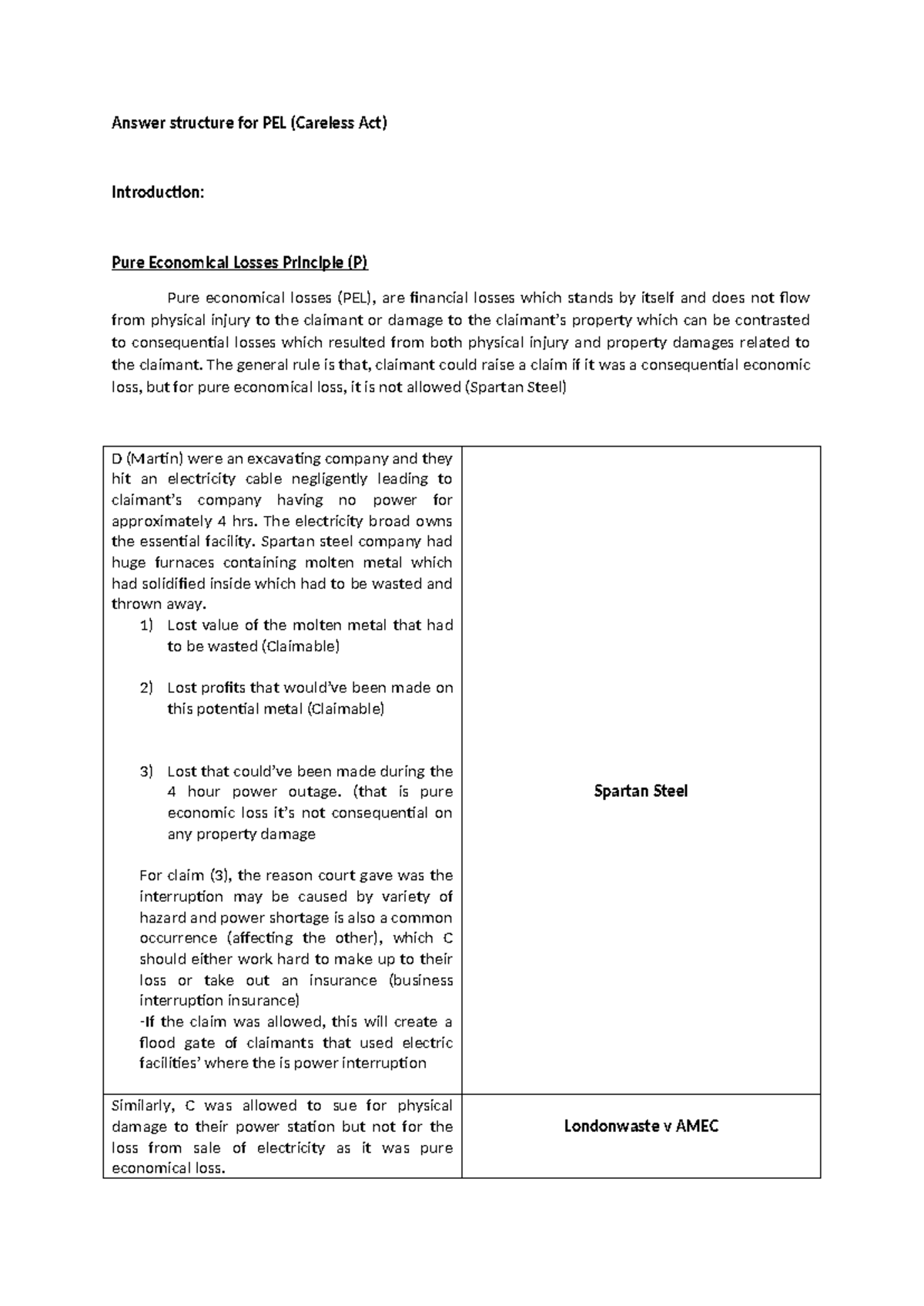 Answer structure for PEL ( Conduct) - Answer structure for PEL ...