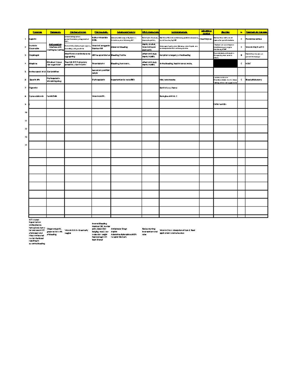 Drugs EXAM 3 - this is a prototype sheet that includes the prototype ...