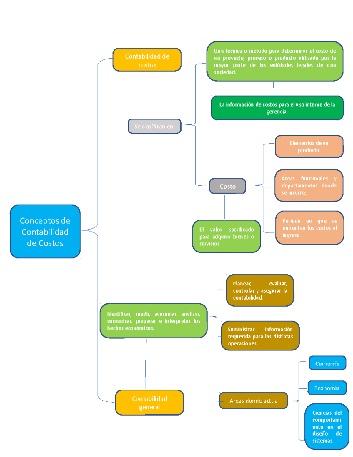Esquema de LLaves - ..... - Una técnica o método para determinar el ...