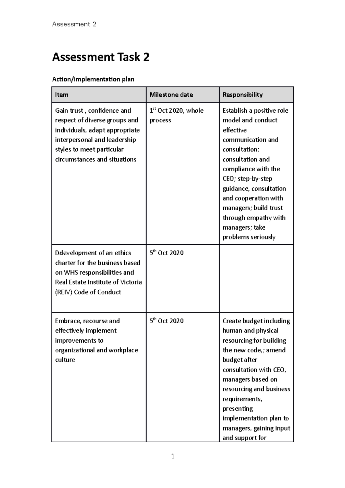 17669 Provide Leadership A2 - Assessment Task 2 Action/implementation ...