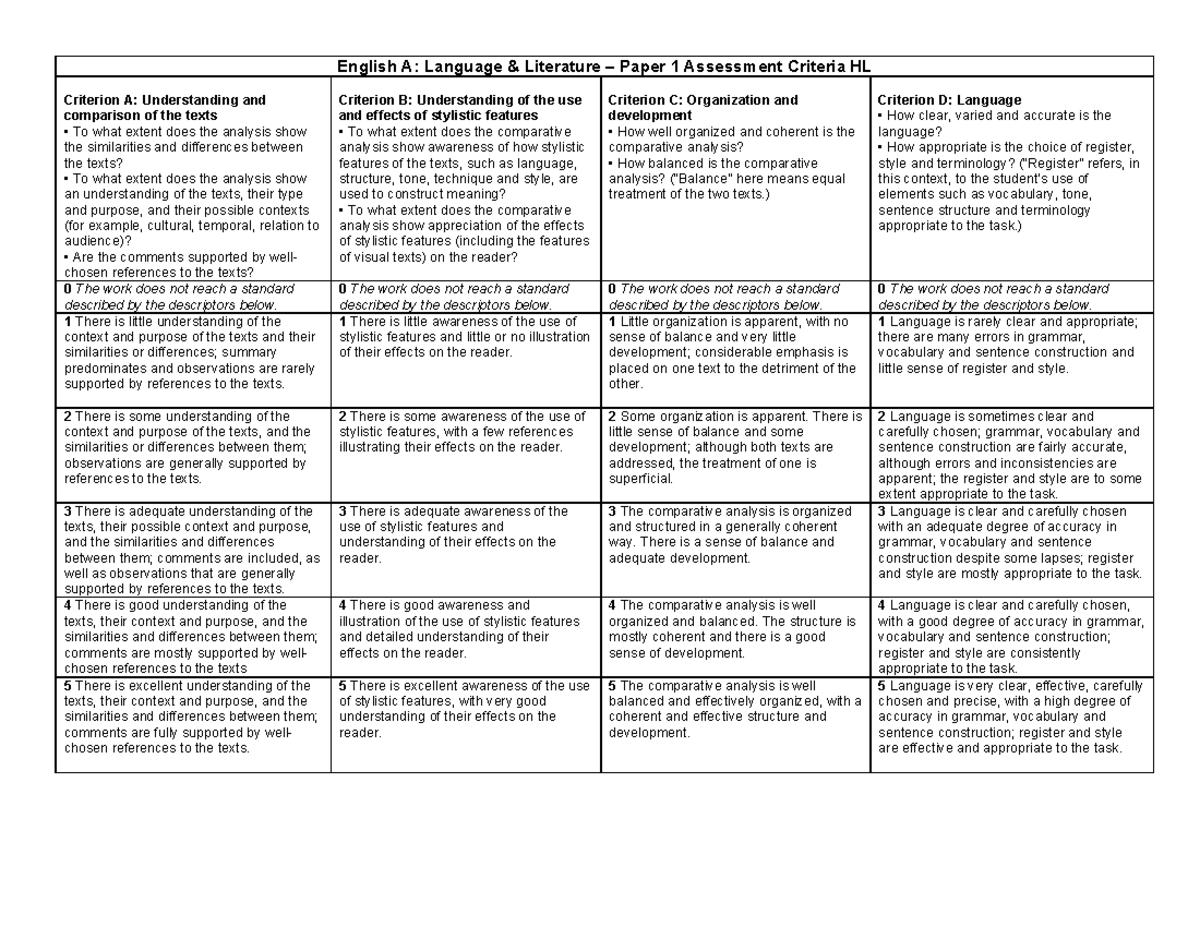 Paper 1 assessment rubric - English A: Language & Literature – Paper 1 ...