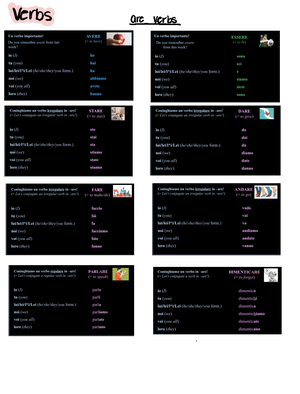 Singular and Plurals - Italian notes - Singular to plural O i a se e i ...