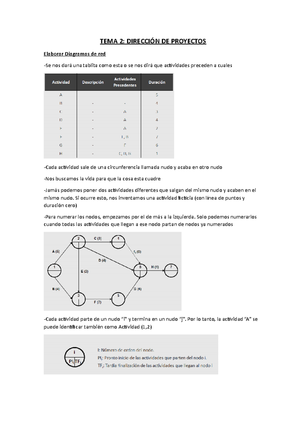 Tema 2. Resúmen Práctico - TEMA 2: DIRECCIÓN DE PROYECTOS Elaborar ...