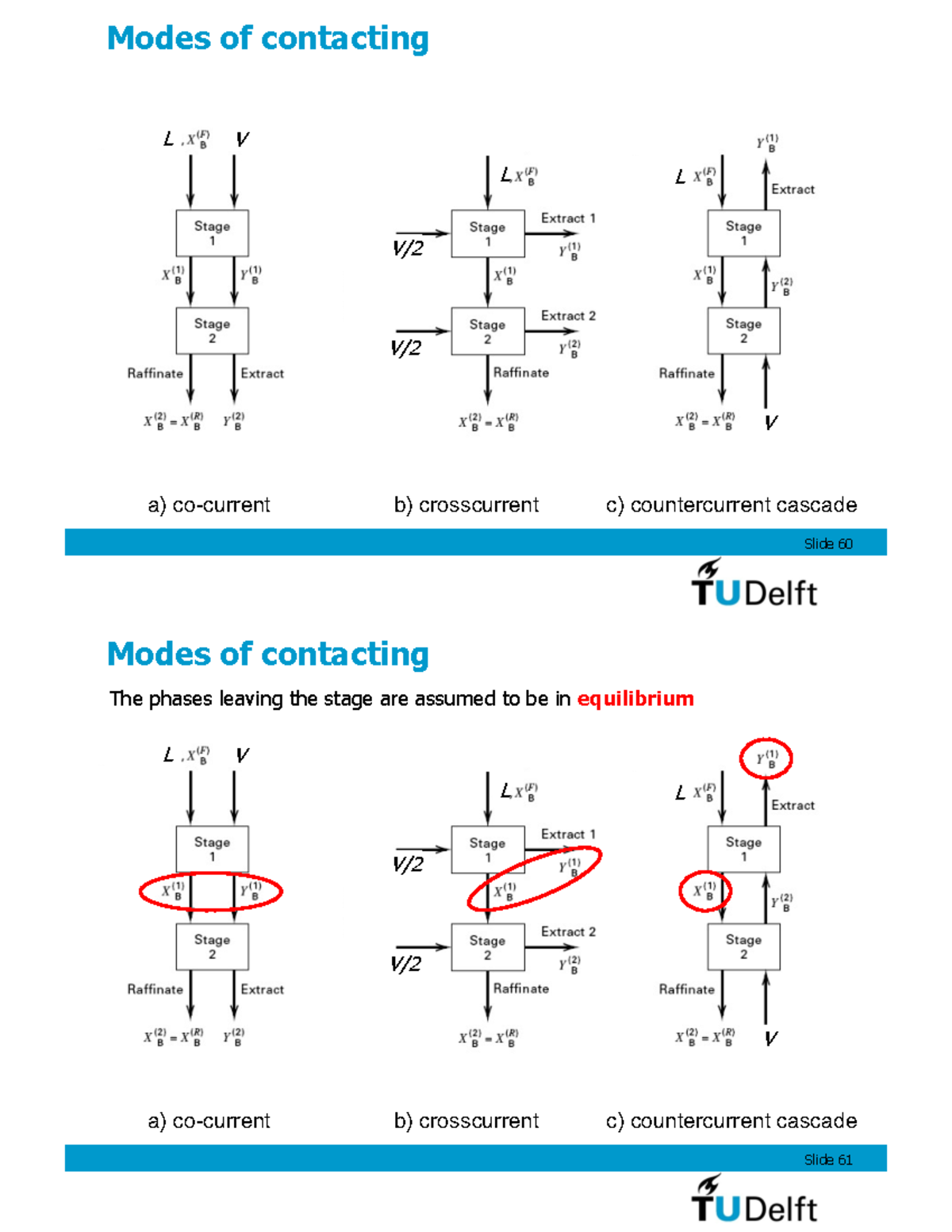 Mass transfer notes - Slide 60 Modes of contacting a) co-current b ...