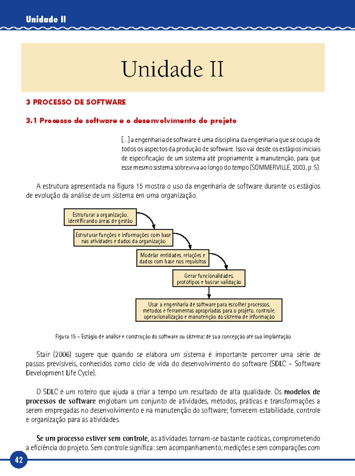 Livro-Texto Eng Software II - Unidade II Unidade II 3 PROCESSO DE SOFTWARE 3 Processo de ...