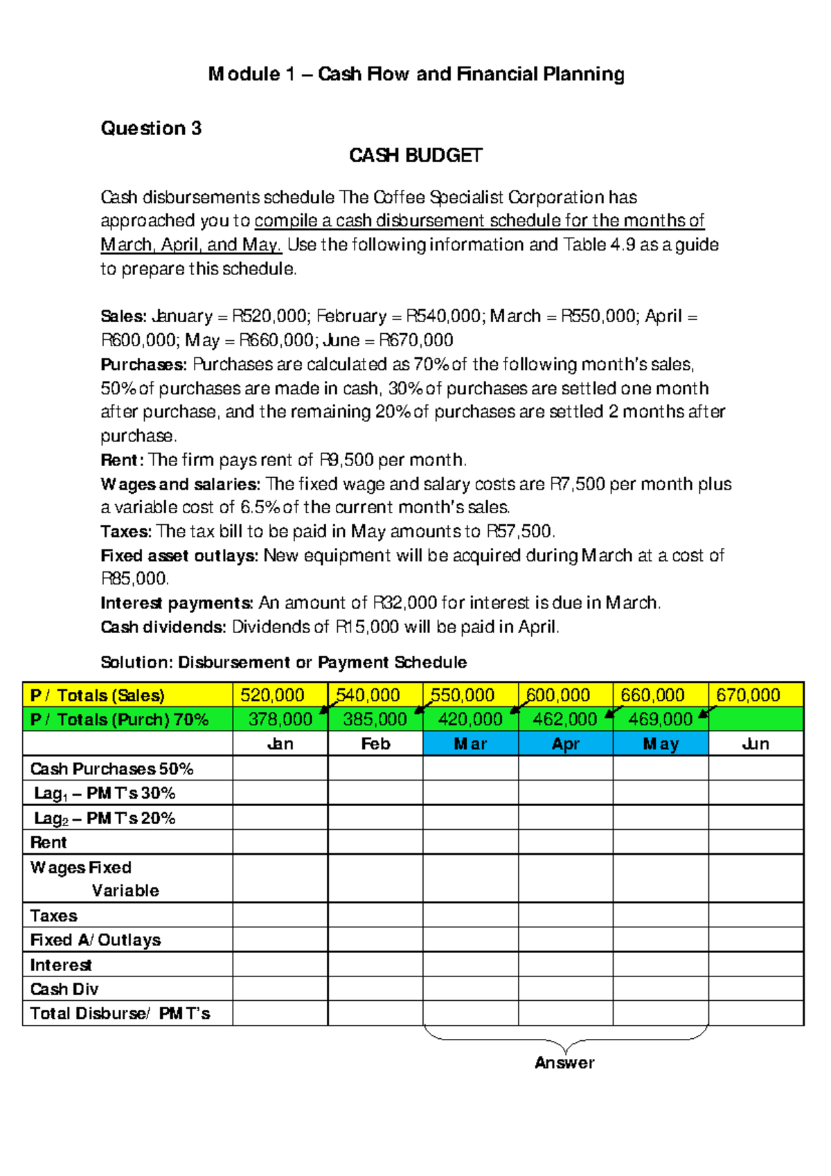 FMN30AT Module 1 CASH Budget Lesson 2 Question 3 - M odule 1 – Cash ...