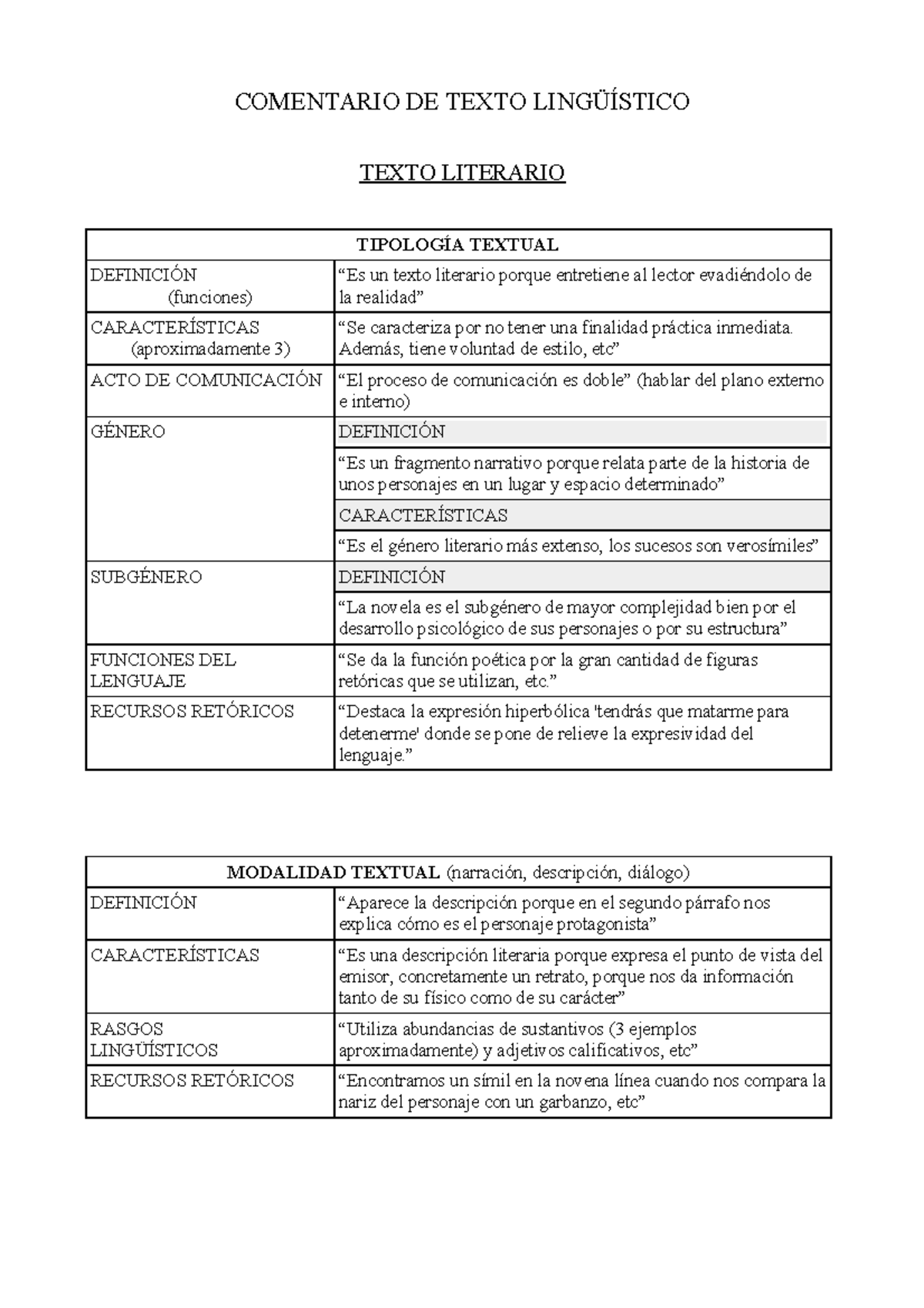 Esquema Coment Texto LIT - COMENTARIO DE TEXTO LINGÜÍSTICO TEXTO ...