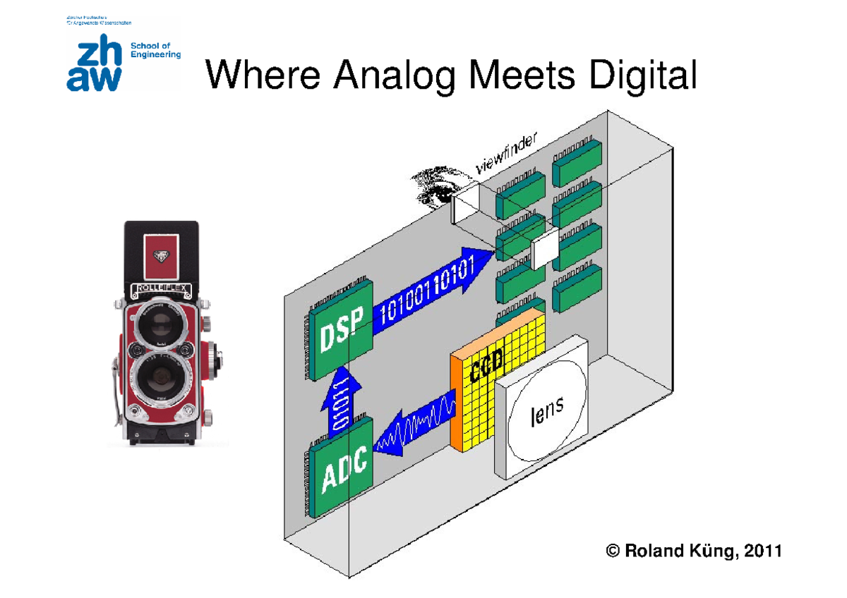 ZHAW Where Analog Meets Digital - 1 Where Analog Meets Digital © Roland ...
