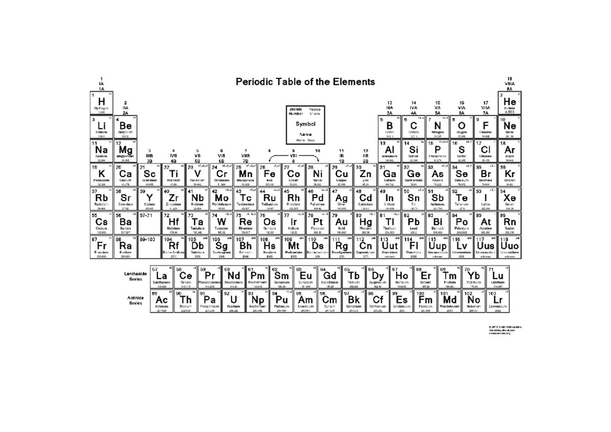 Periodic Table - Detailed notes - 1 Periodic Table of the Elements 18 ...