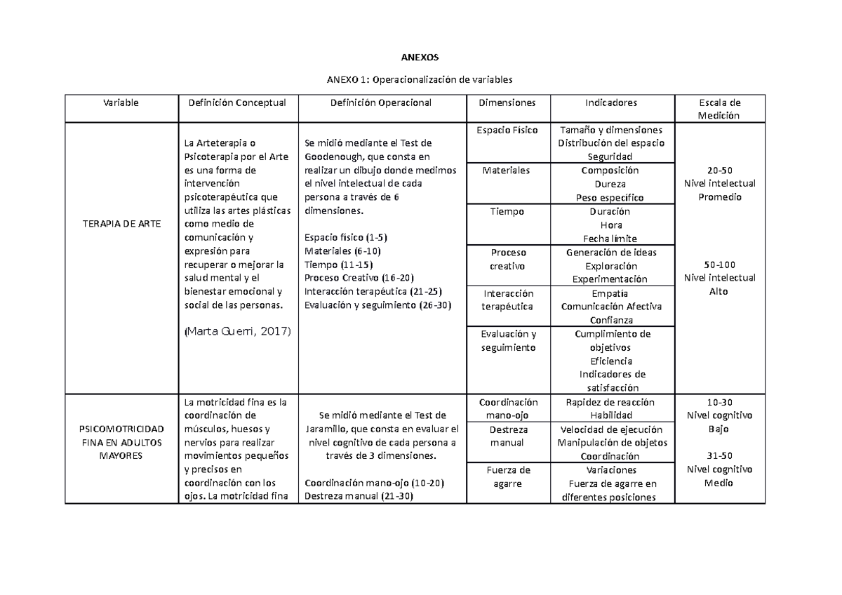 Cuadro de variable - importante - ANEXOS ANEXO 1: Operacionalización de ...