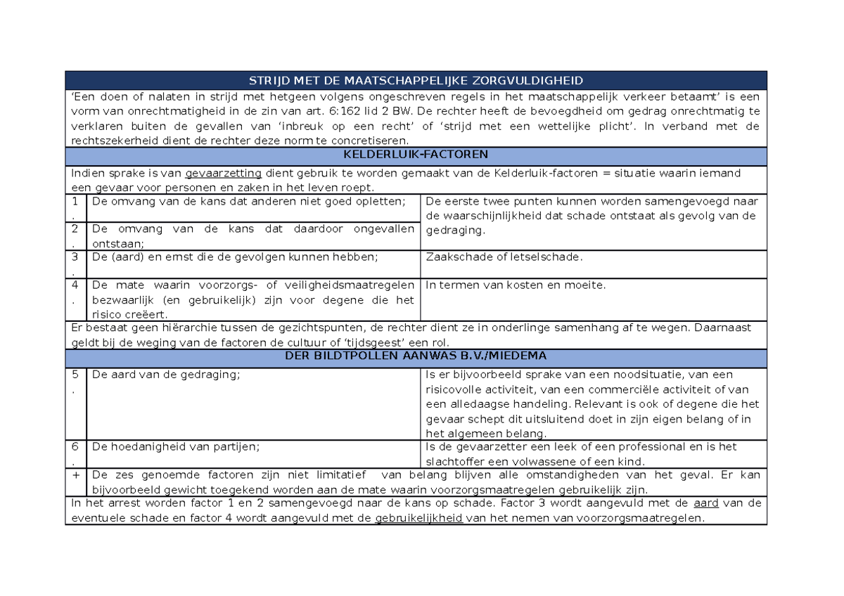 Schema's BR 3 - STRIJD MET DE MAATSCHAPPELIJKE ZORGVULDIGHEID ‘Een doen ...