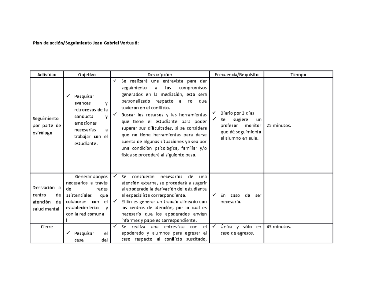 Plan de accion jean vertus} - Plan de acción/Seguimiento Jean Gabriel ...