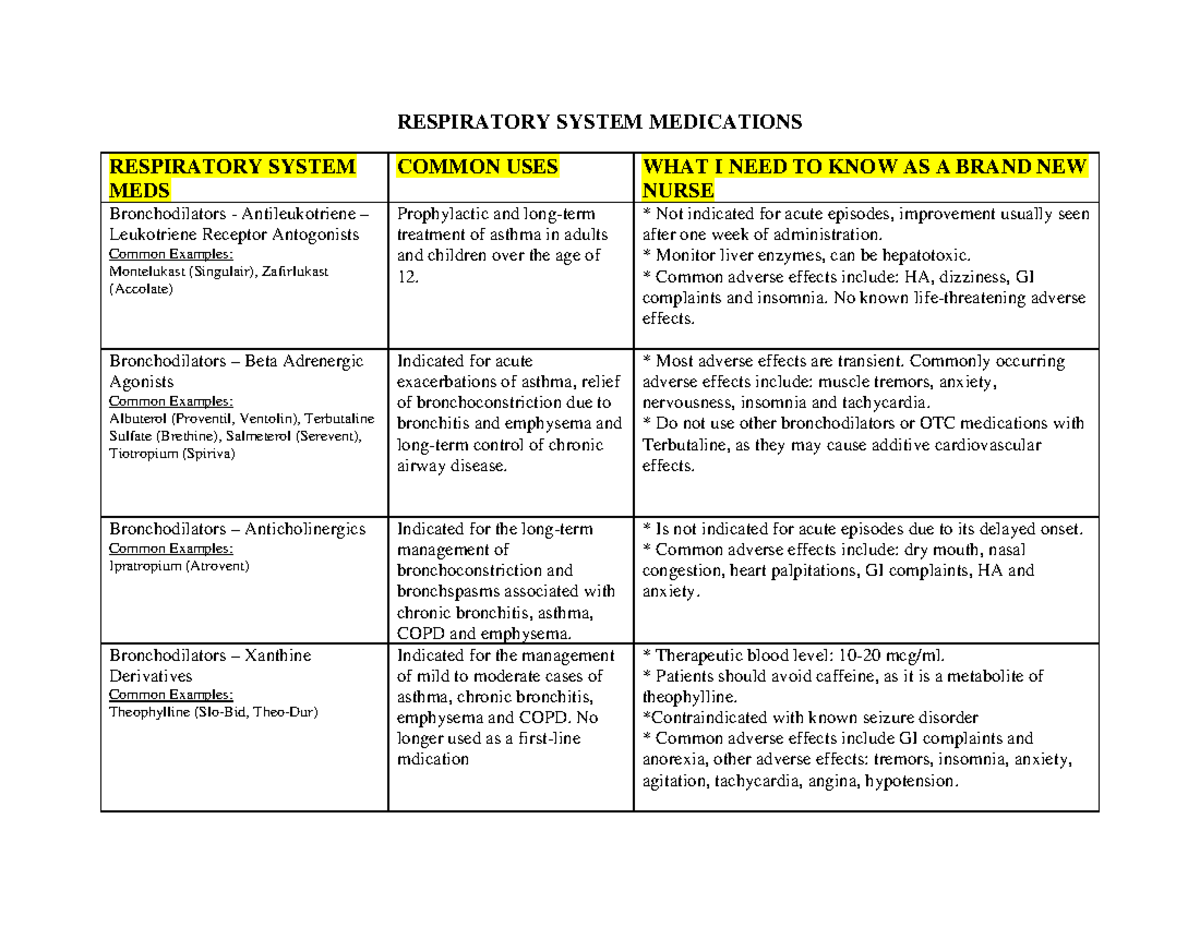 Respiratory system medications - RESPIRATORY SYSTEM MEDICATIONS ...