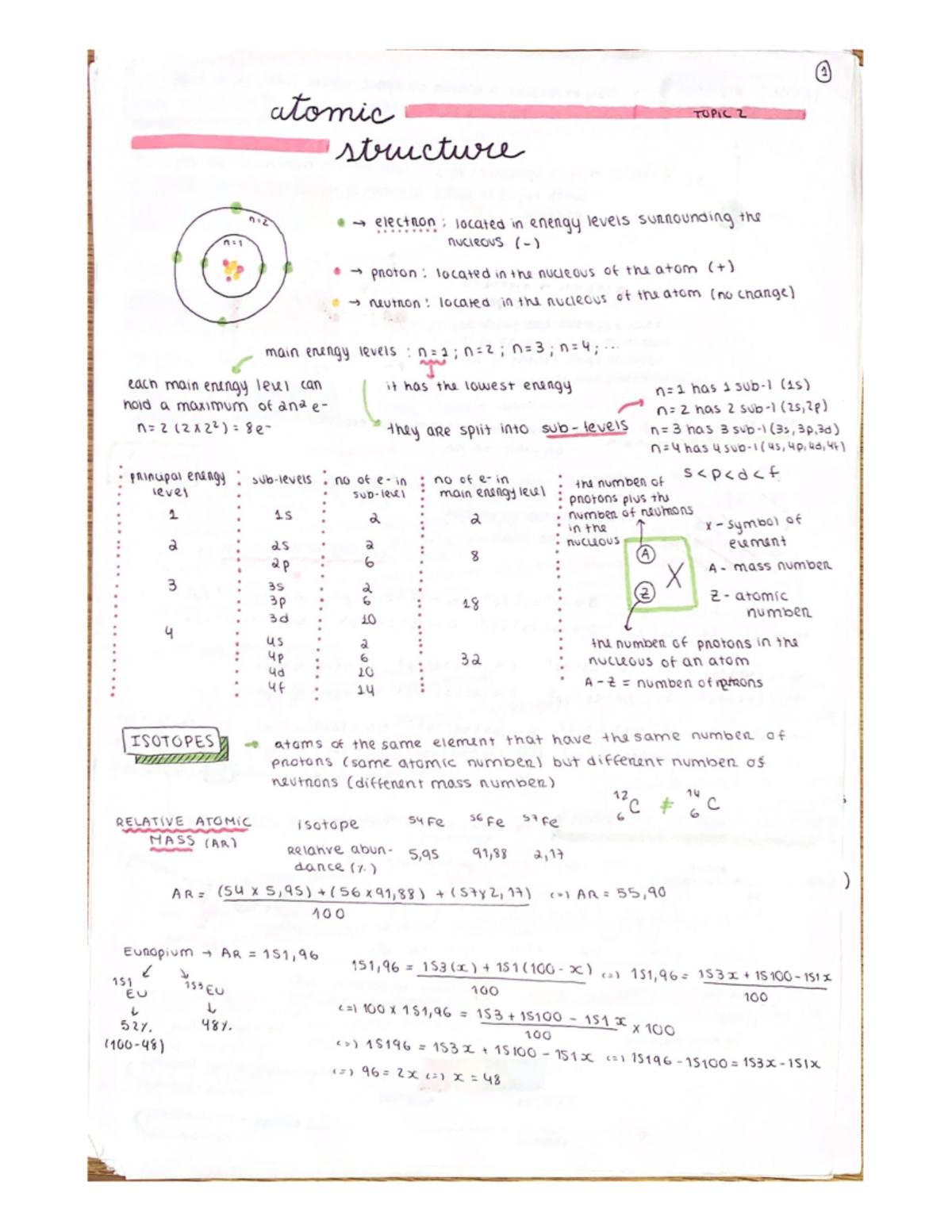Atomic structure notes - CHEM 101 - Studocu