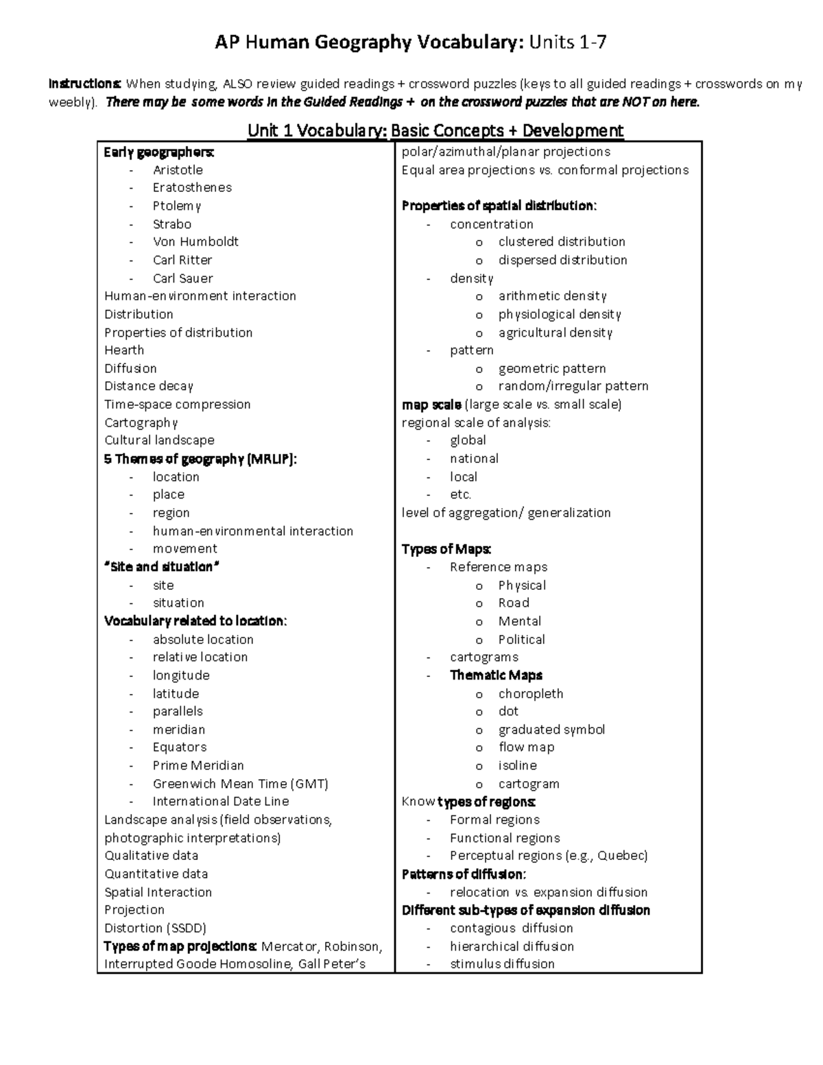 Units 1-7 Vocabulary (Unit One 2019 ) - AP Human Geography Vocabulary ...
