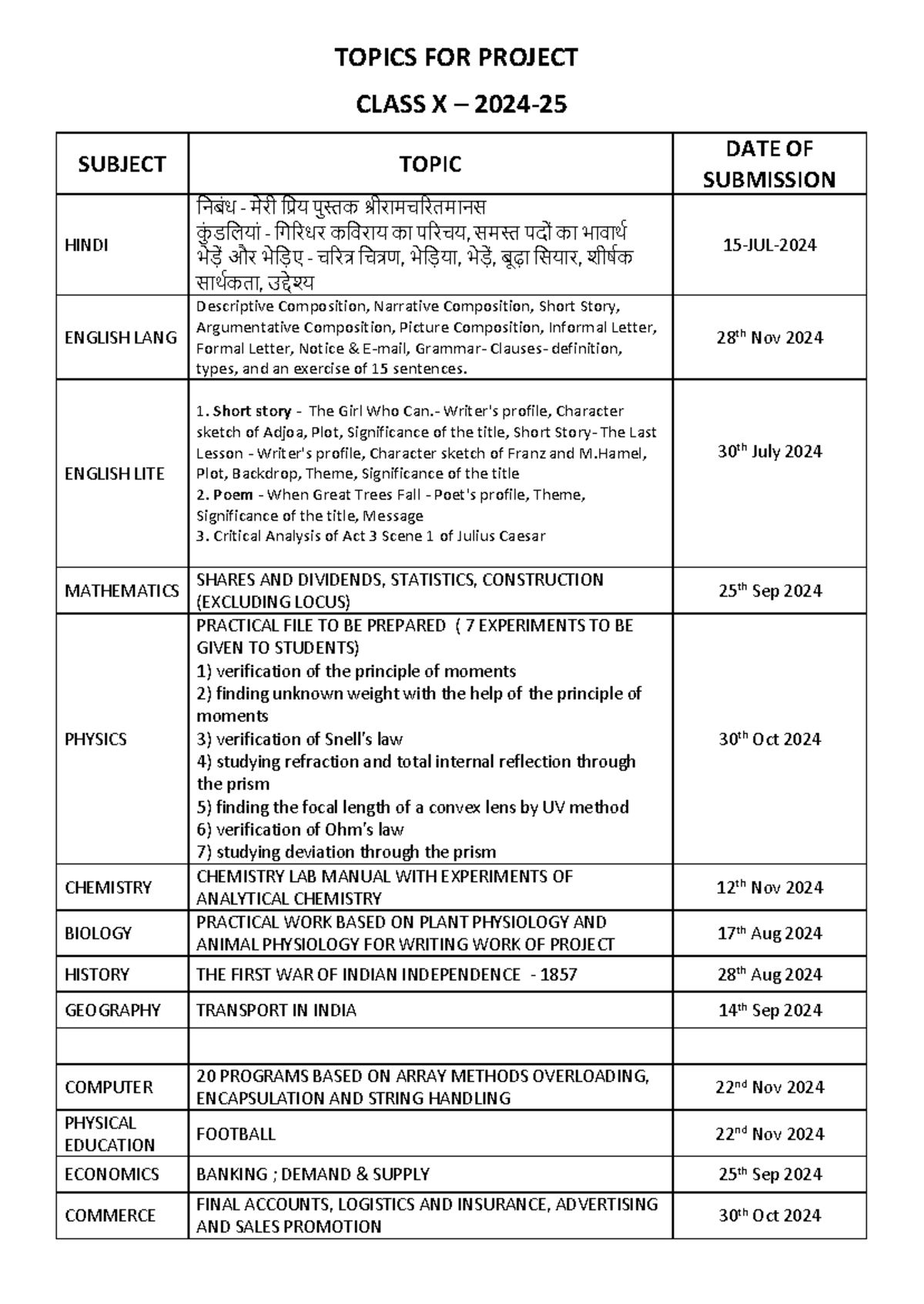 Project Topics - Class X (2024-25) - TOPICS FOR PROJECT CLASS X – 2024 ...