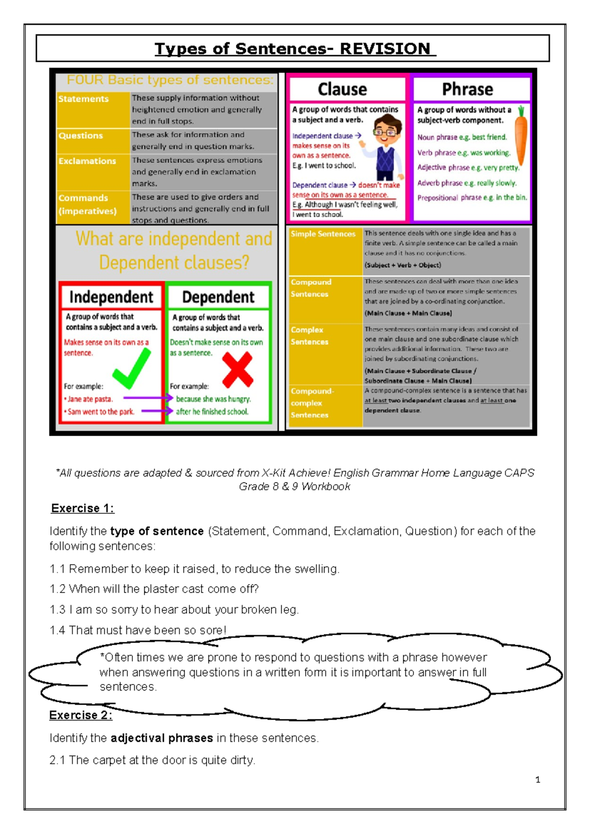 Types of Sentences Revision Worksheet - *All questions are adapted ...