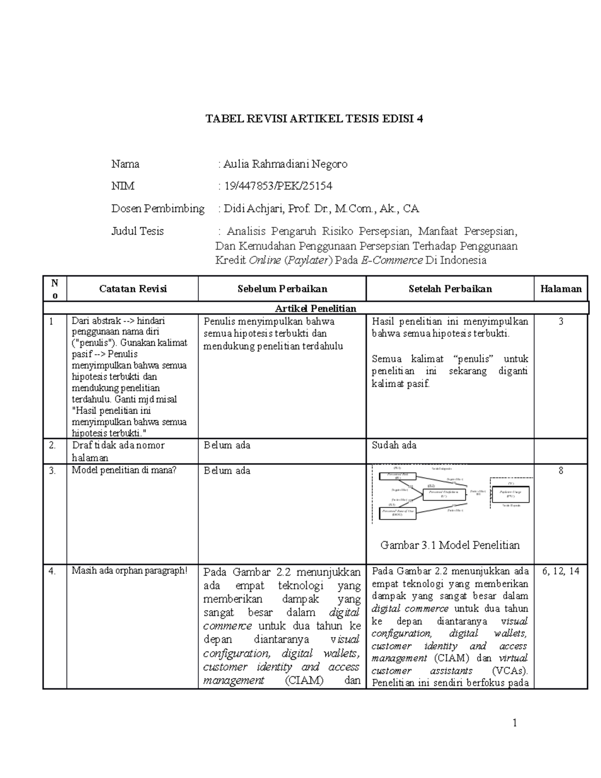20220921 - Aulia Rahmadiani Negoro - Tesis - Tabel Revisi Artikel Edisi ...