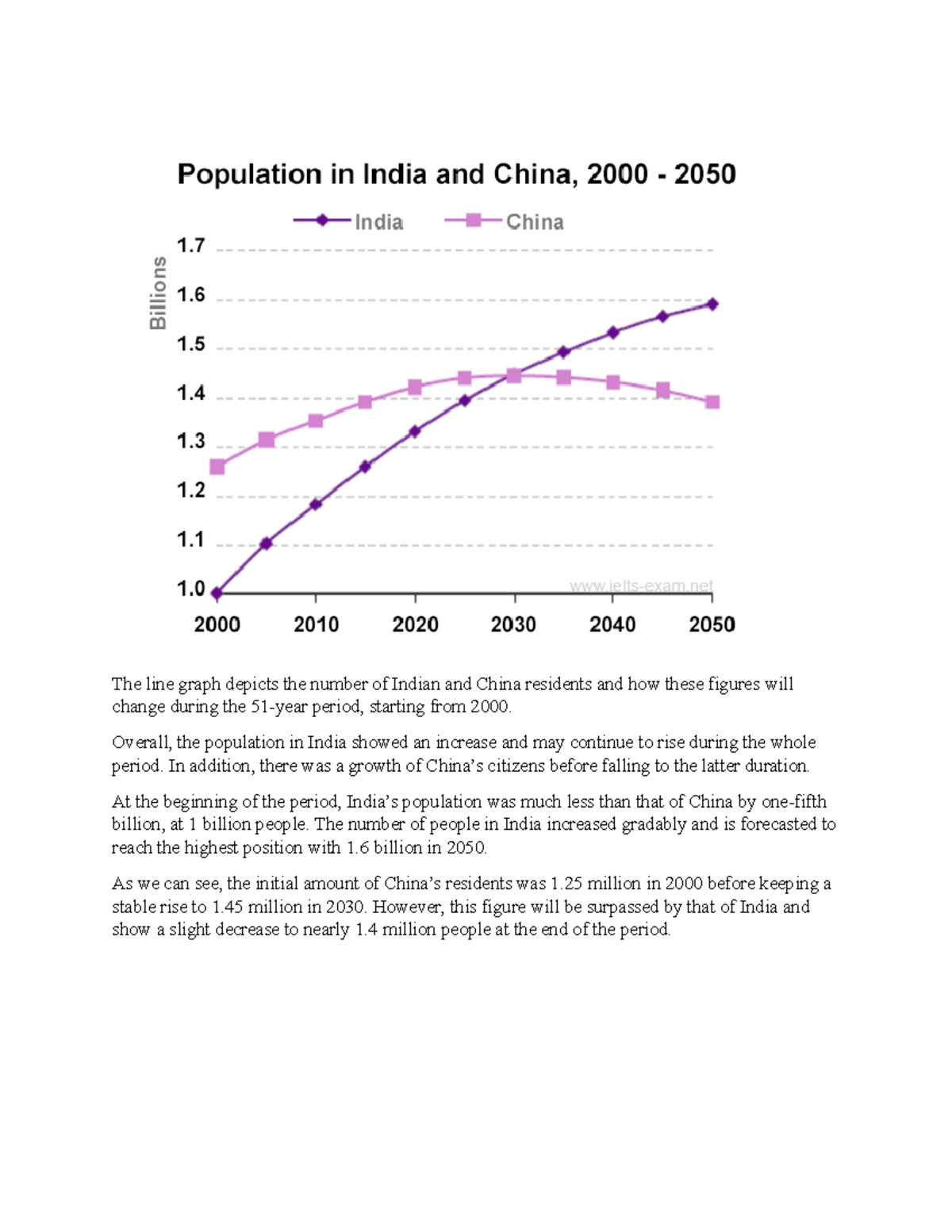 Homework 27-8 - WRITING ASSIGNMENT - The line graph depicts the number ...