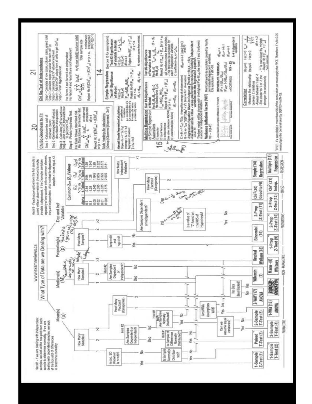 Stats cheatsheet - ADM2704 - Studocu