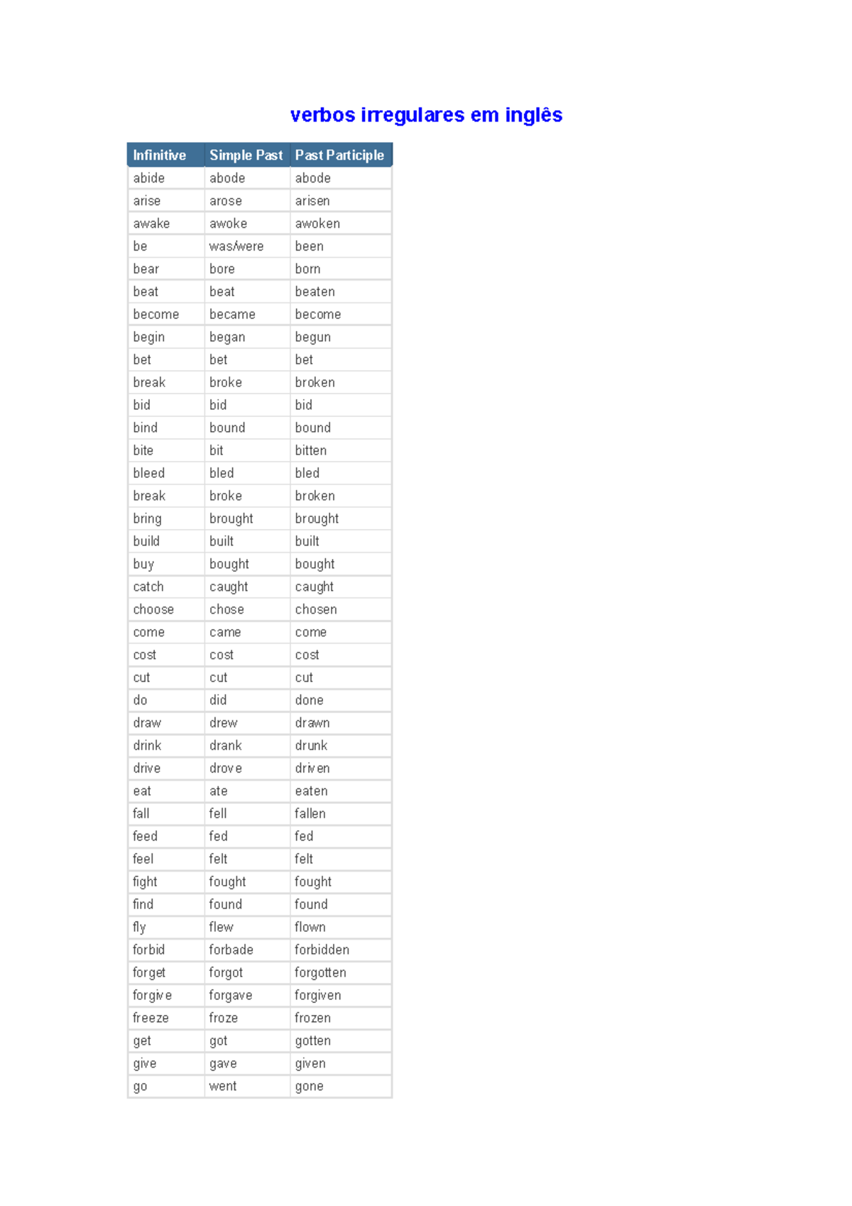 Verbo Irregular Em Ingles - FDPLEARN