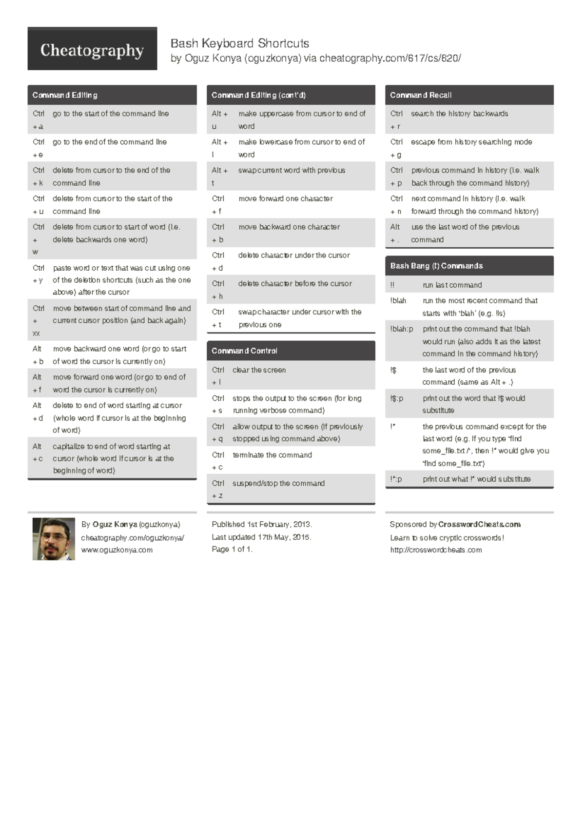 Bash - Como utilizar BASH - Bash Keyboard Shortcuts by Oguz Konya ...