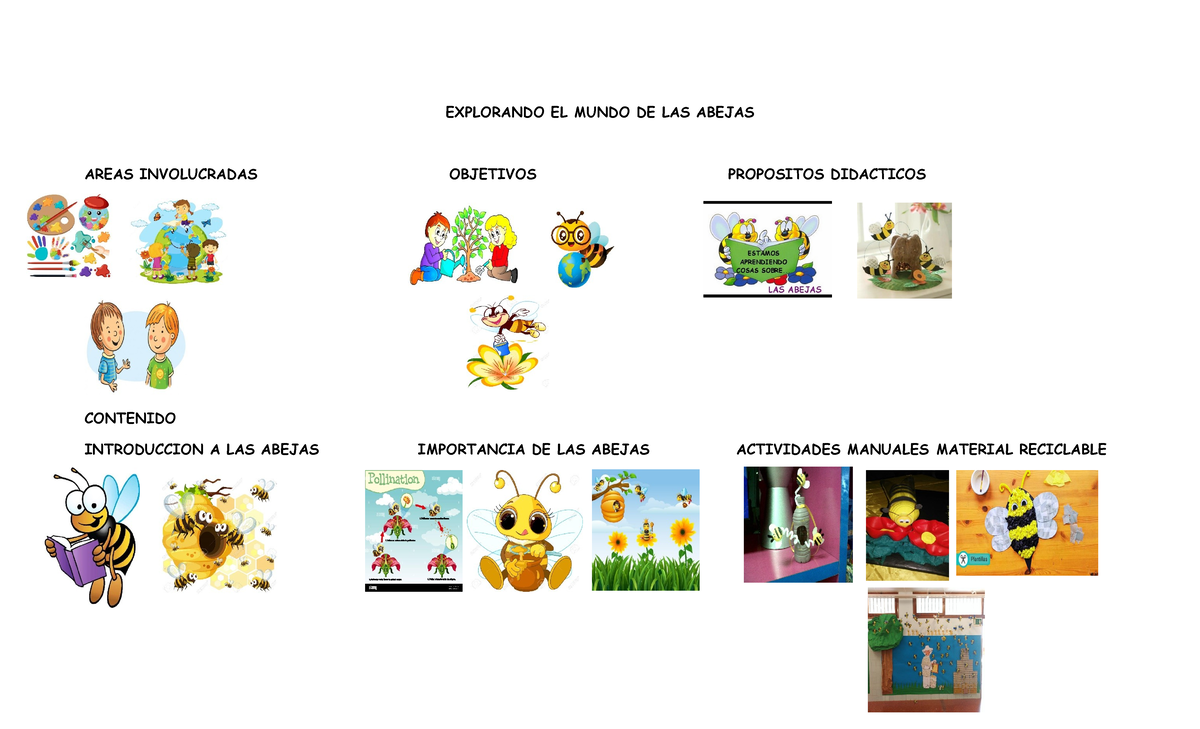 Explorando EL Mundo DE LAS Abejas MAPA Mental - Linceciatura Educacion ...