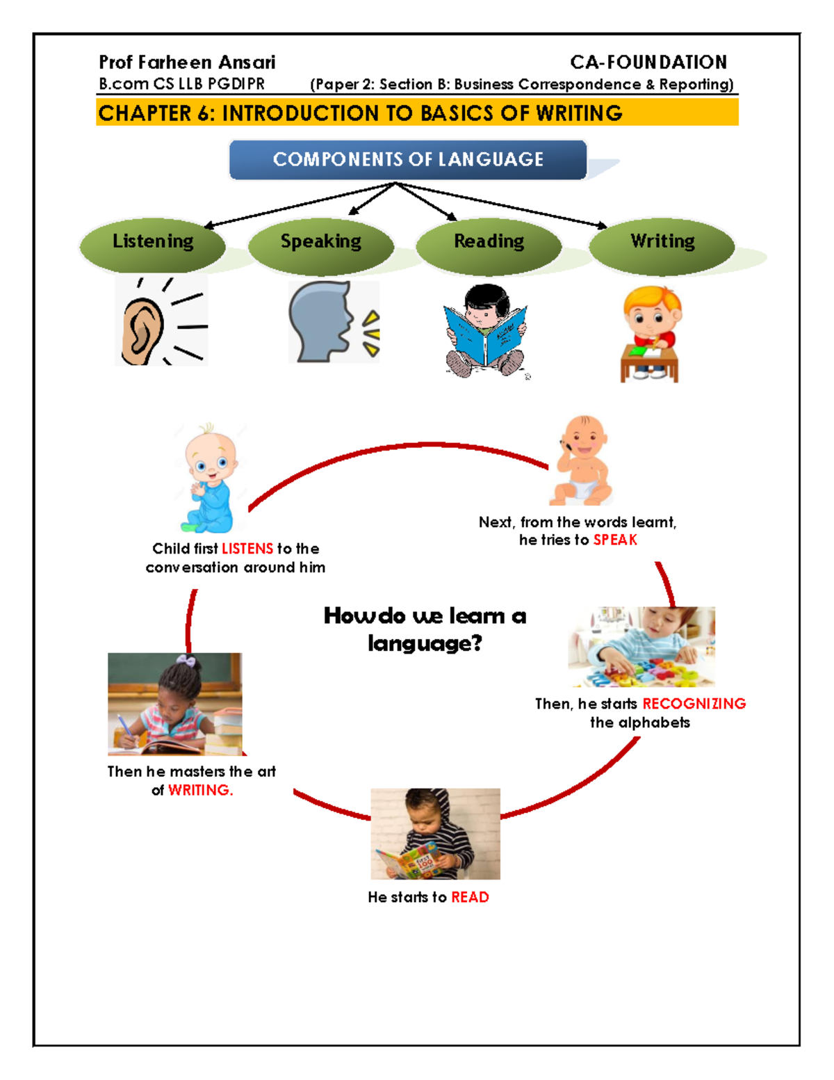 CAFC Business Communication Chp 6 Introduction to Basics of Writing - B ...