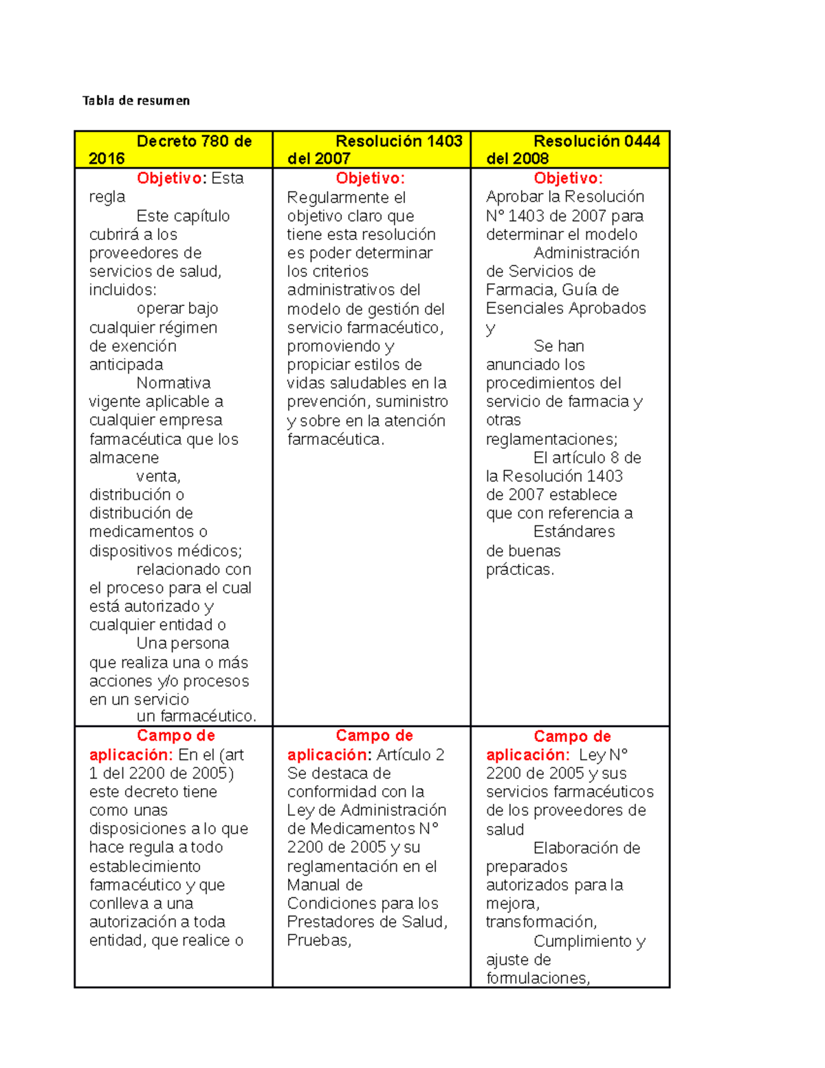 Tabla de resumen - .... - Tabla de resumen Decreto 780 de 2016 ...