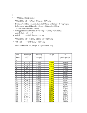 Kasus Fitofarmaka Materi 1 - Diketahui : Perbandingan simplisia dan ...