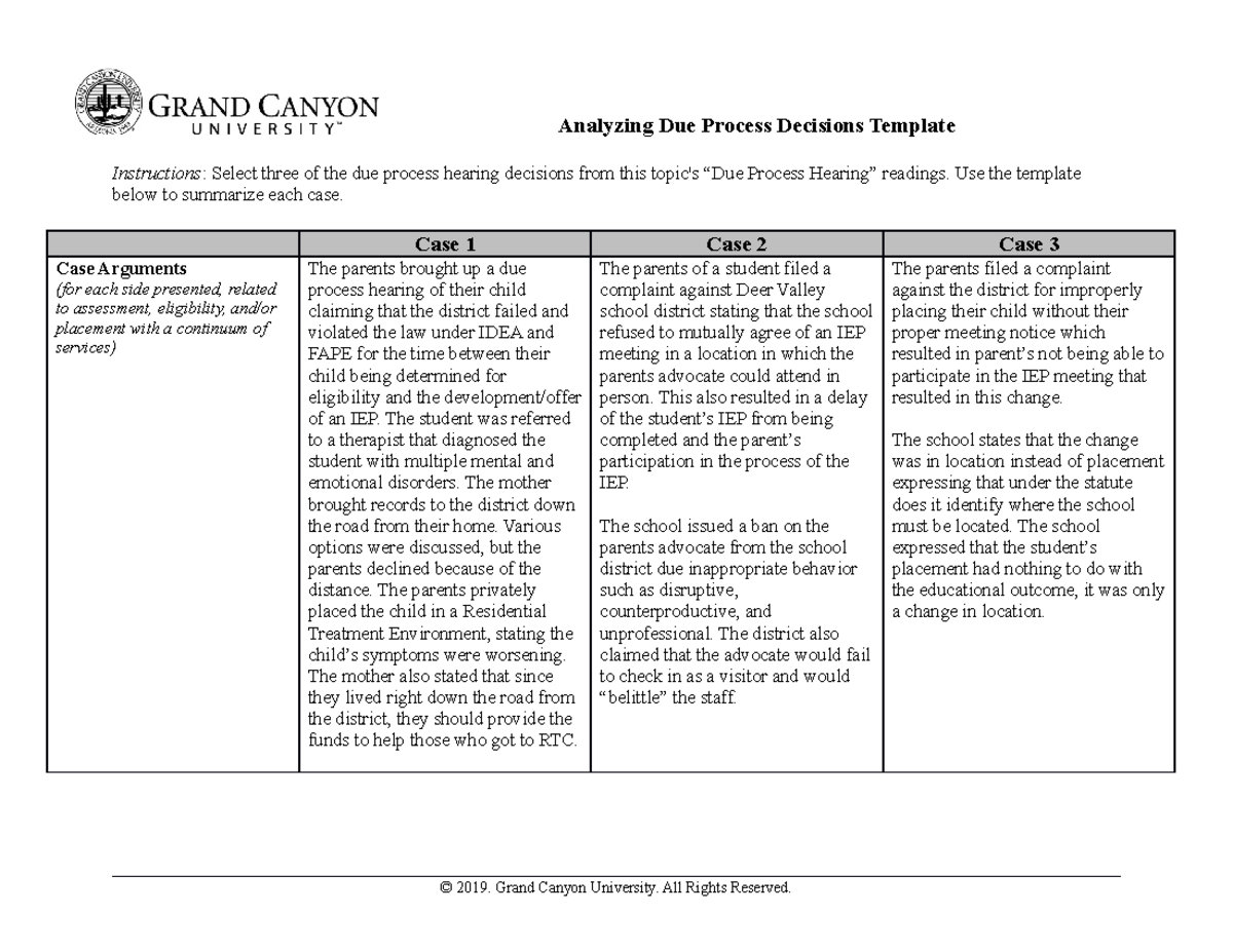 SPD-300-T6-RS-Analyzing Due Process Decisions Template - Analyzing Due ...
