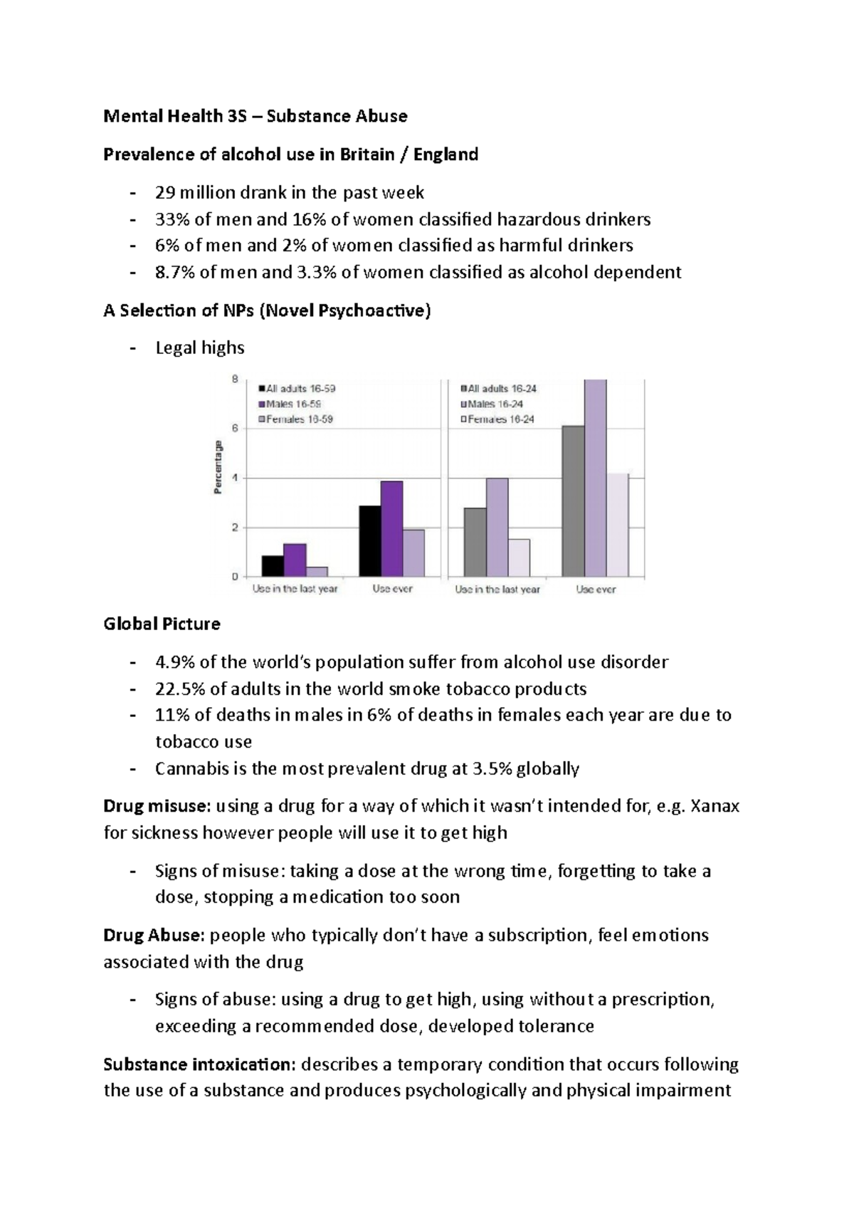 MH 3S - Substance Abuse - Lecture notes 1 - Mental Health 3S ...