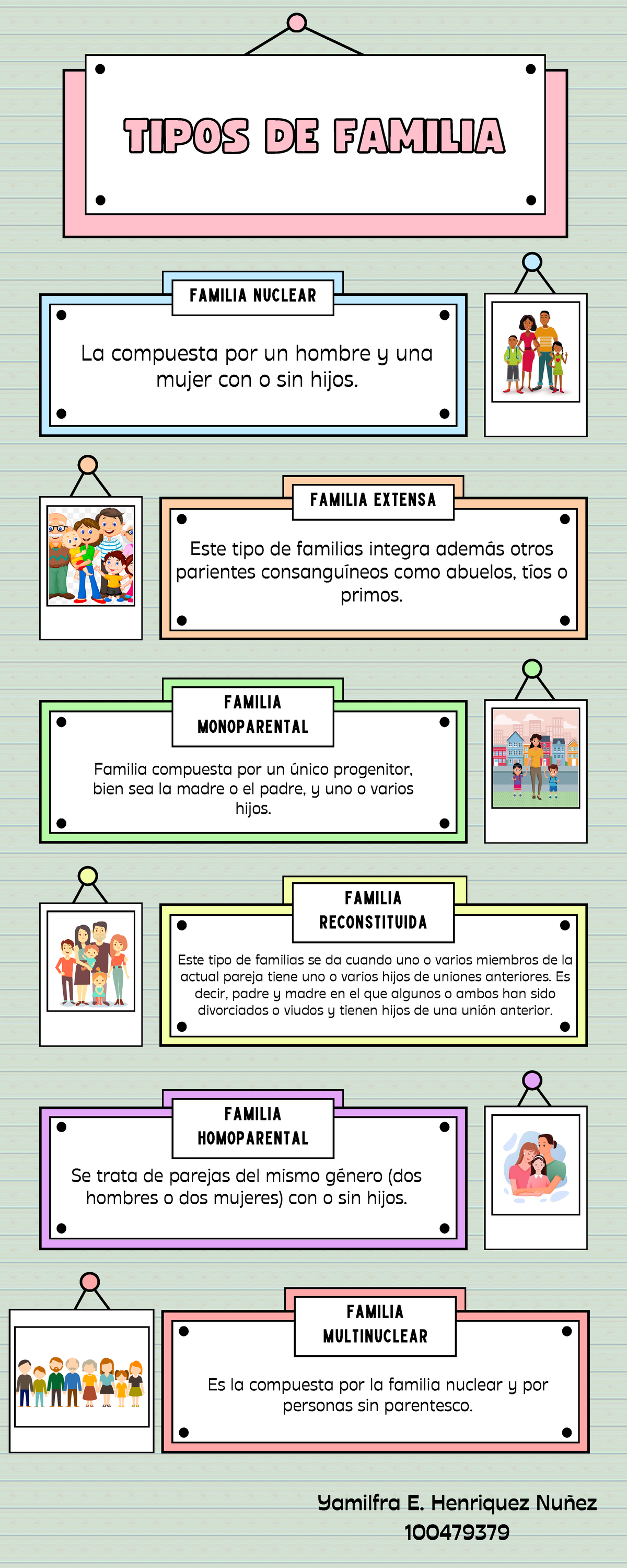 Infografia sobre los tipos de familia - familia nuclear familia extensa familia monoparental ...