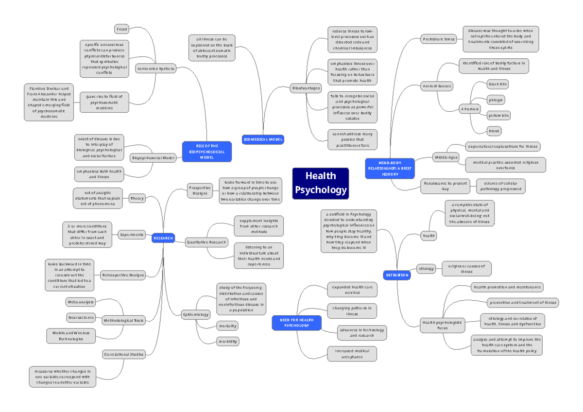 Chapter One What Is Health Psychology? - SPVV202 - Mandela - Studocu