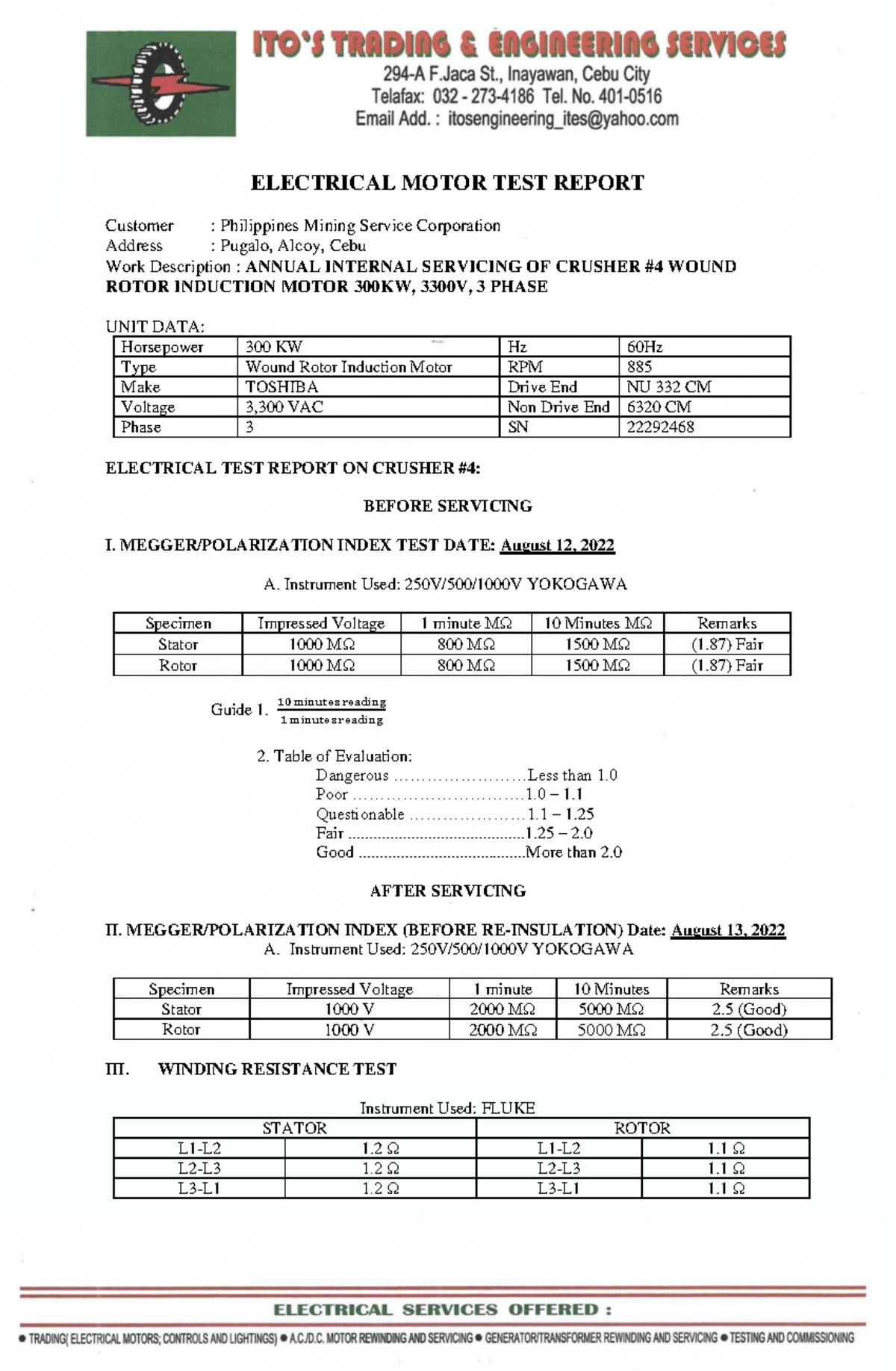 Emergency Check-UP OF Internal Parts OF Crusher - ELECTRICAL MOTOR TEST ...