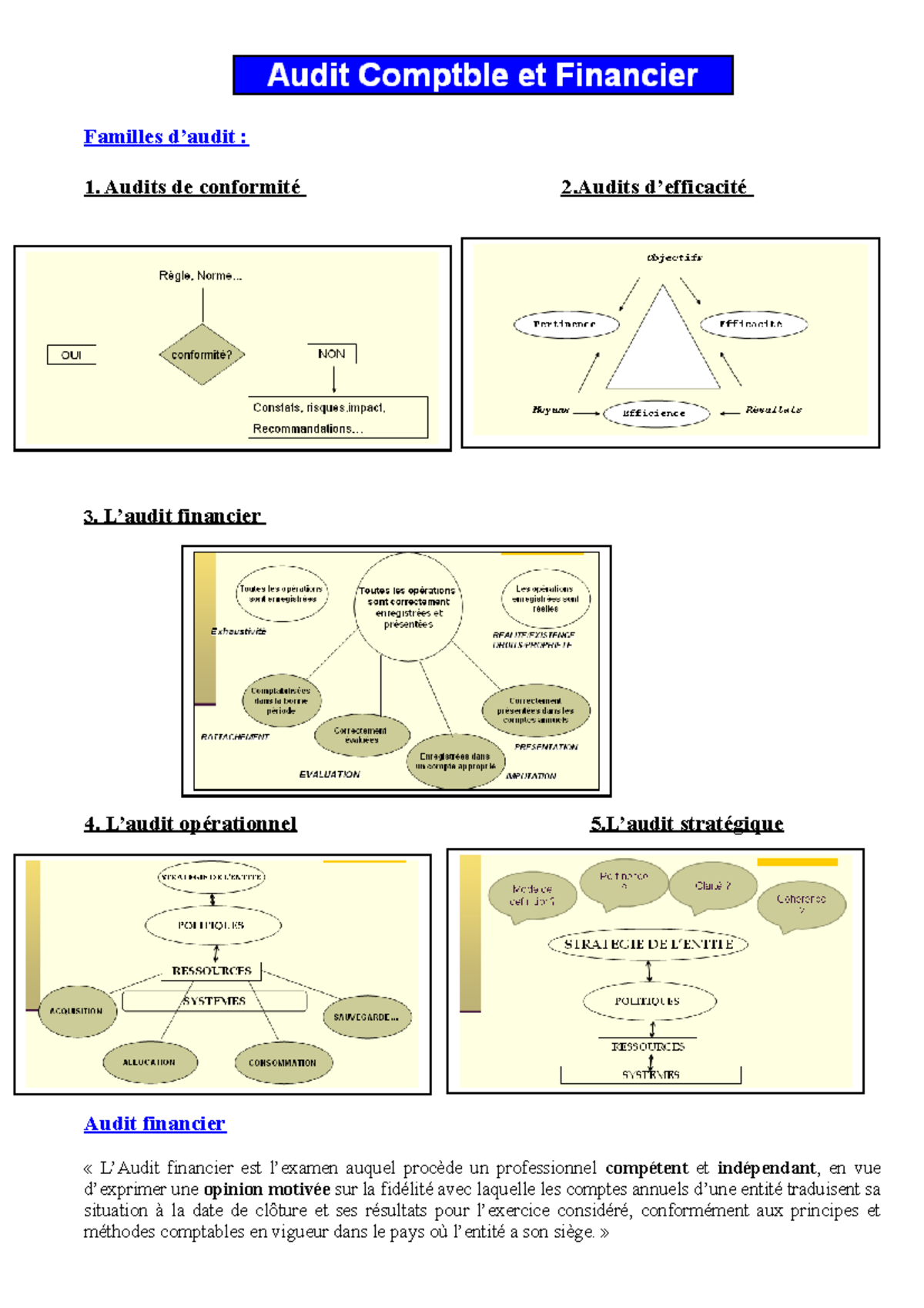 Audit Iscae Boumsmar - Familles d’audit : 1. Audits de conformité 2 d’efficacité 3. L’audit ...