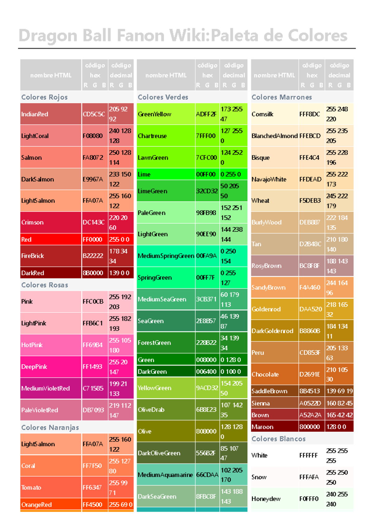 Lab 07-Paleta de colores - nombre HTML código hex R G B código decimal ...