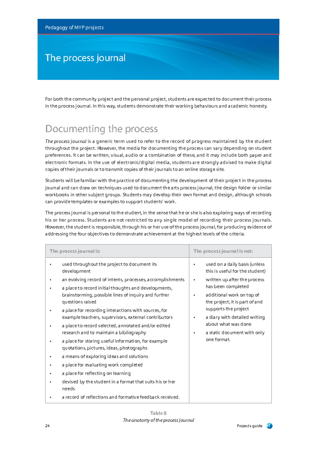 Kami Export - Copy of 0 Process Journal - 2424 Projects guide Pedagogy ...