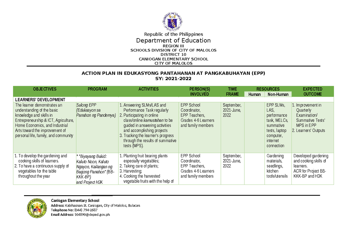 Action PLAN IN EPP SY 2021-2022 - Republic of the Philippines Department of Education REGION III ...