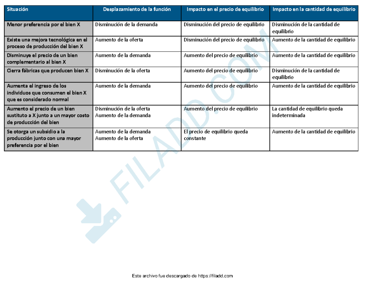 API 1 - Warning: TT: undefined function: 32 Warning: TT: undefined function: 32 Situación - Studocu