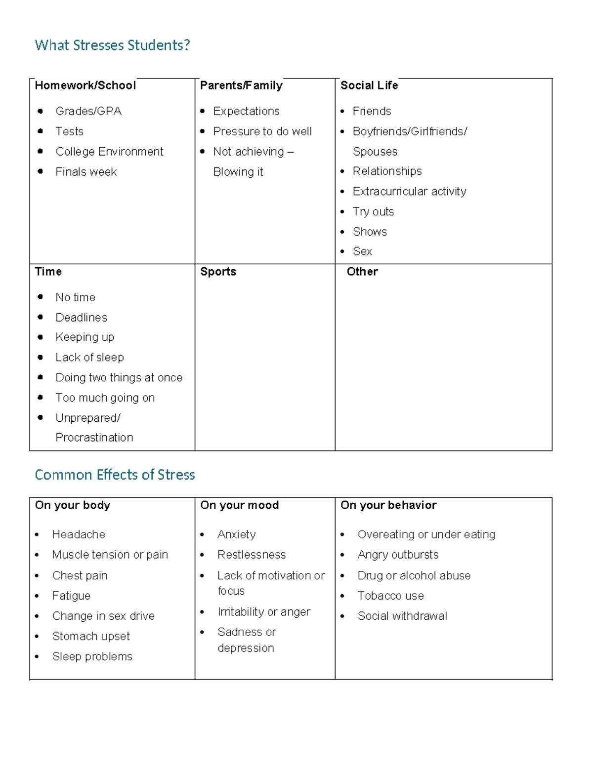 37 Stress Management Techniques - What Stresses Students? Homework ...