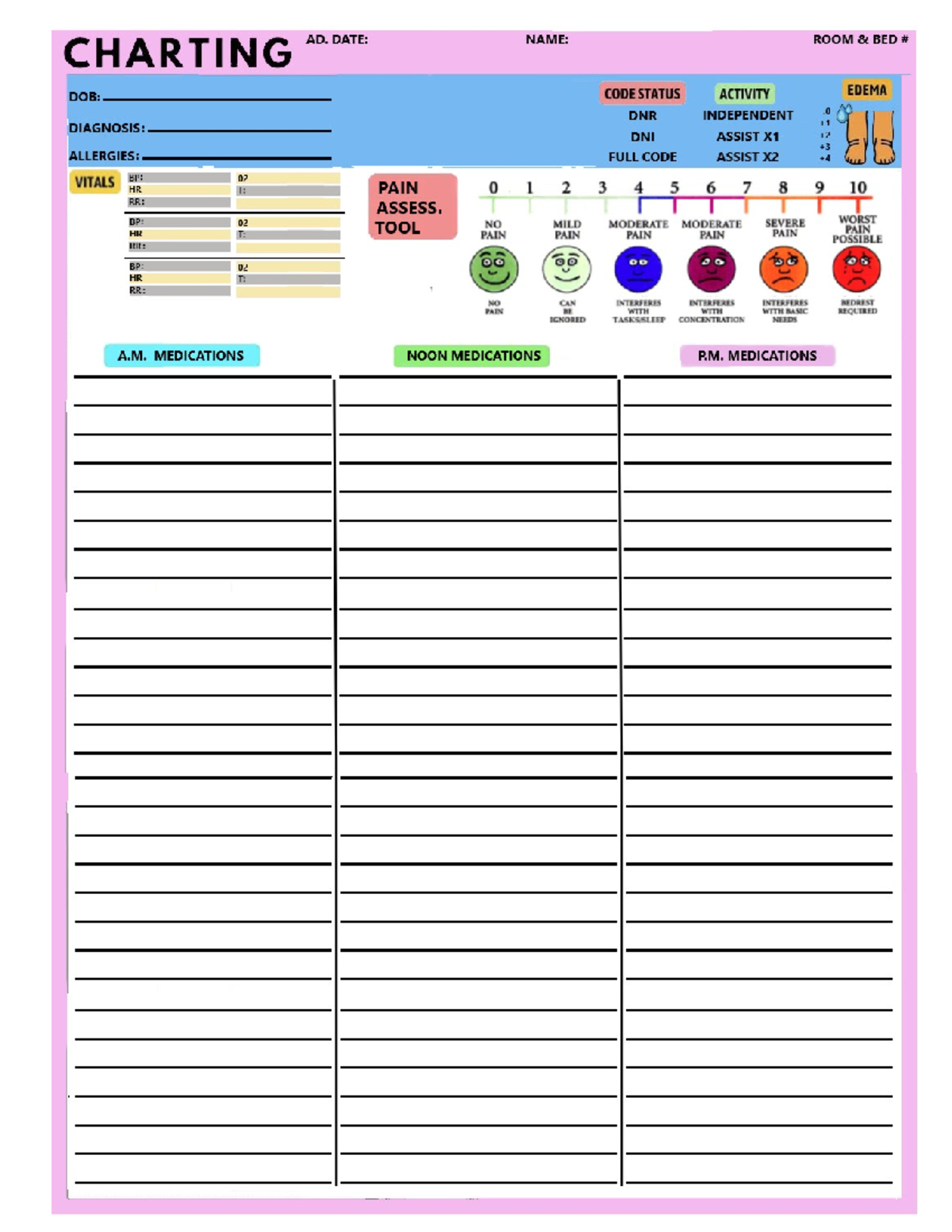 Charting - organizing notes - 3SS3 - Studocu