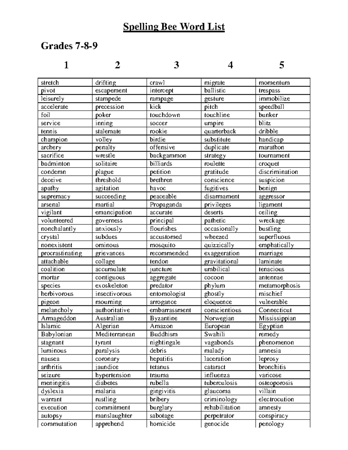 Spelling List Review 3 - ukininam - Spelling Bee Word List Grades 7-8 ...