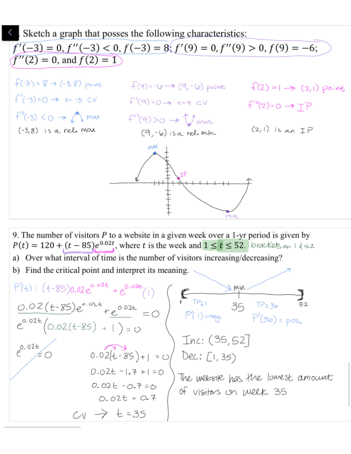 Using Derivatives to Classify Maximum and Minimum Values - MA 1613 ...