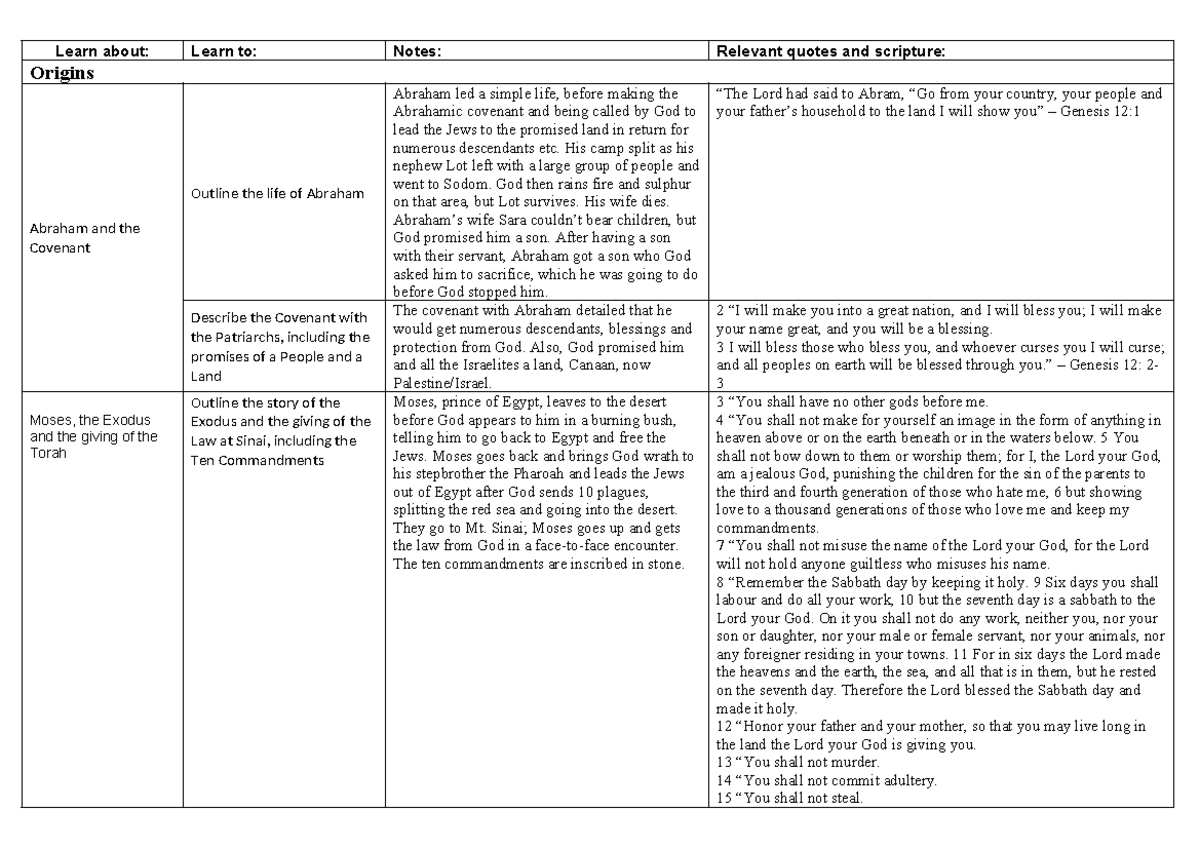 SOR1 judaism notes - Origins Abraham and the Covenant Outline the life ...