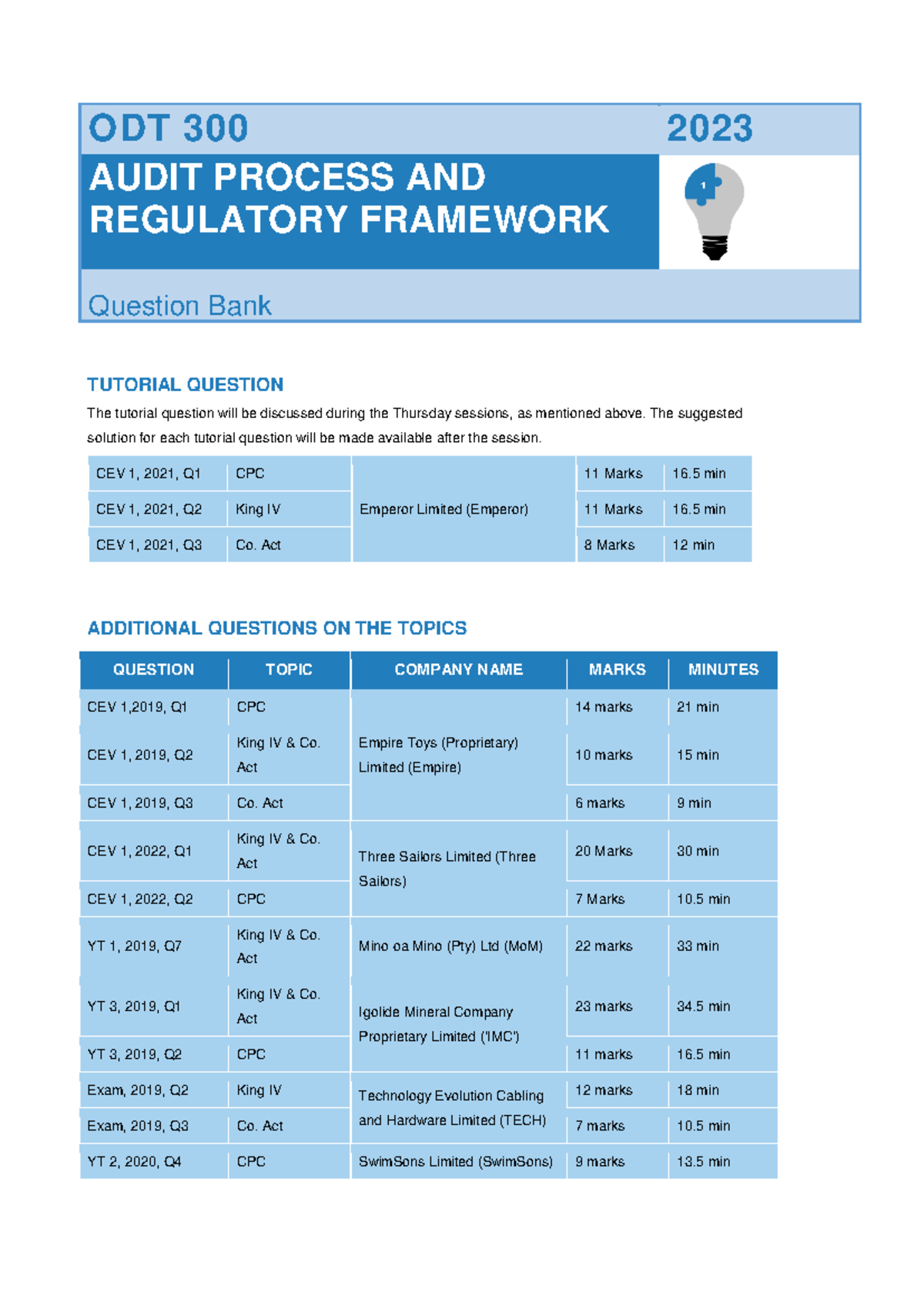 LA 1 Question bank 2023 - ODT 300 2023 AUDIT PROCESS AND REGULATORY FRAMEWORK Question Bank ...